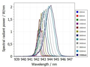 LIV test systems for laser diodes - PR-Web